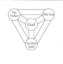 The Unity and Trinity of God - CatholicBrain.com